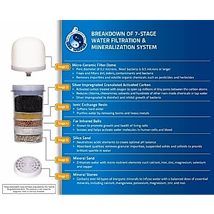 5-Stage Replacement Mineral Filter Cartridge for Zen Countertop & Water Cooler Water Filter Systems