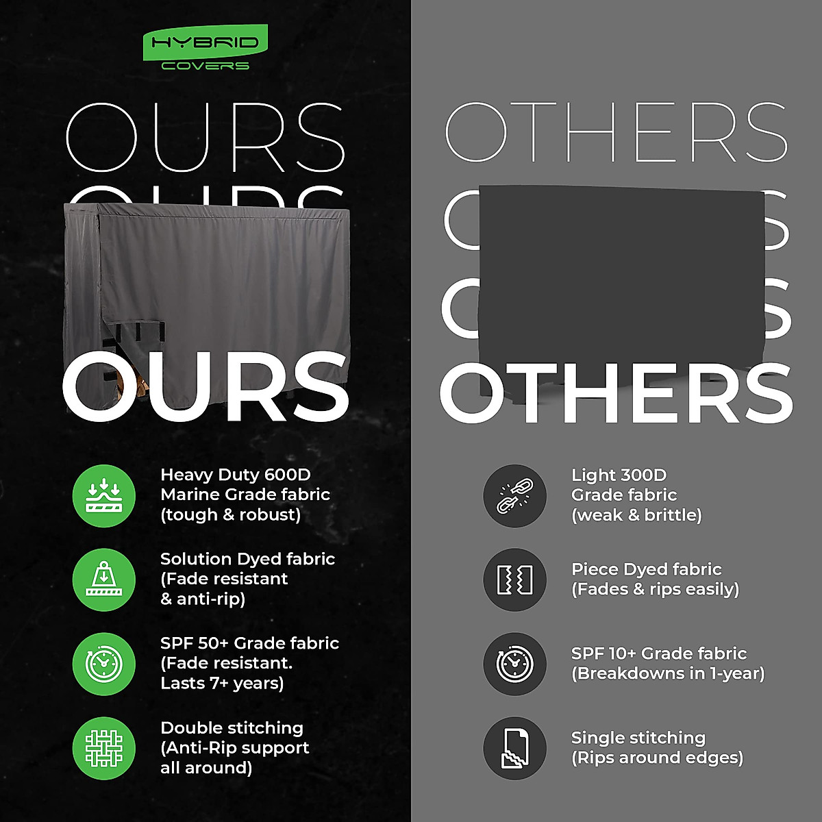 Hybrid Covers Firewood Rack Cover V2.0 suits 8 foot Wood Pile Log Rack Outdoor, Heavy Duty Firewood cover, Universal Size, 600D Marine Grade Waterproof Solution dyed fabric with Fade resistant UV