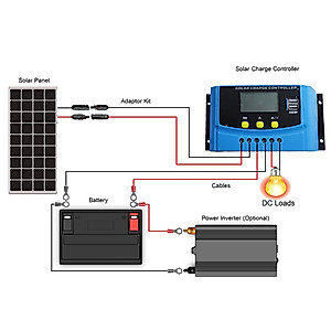 HUINE 40A LCD Display Solar Charge Controller 3S 6S Lithium ion 4S 8S Lifepo4 Lead Acid Battery Charging Regulator Parameter Adjustable with Dual 5V USB