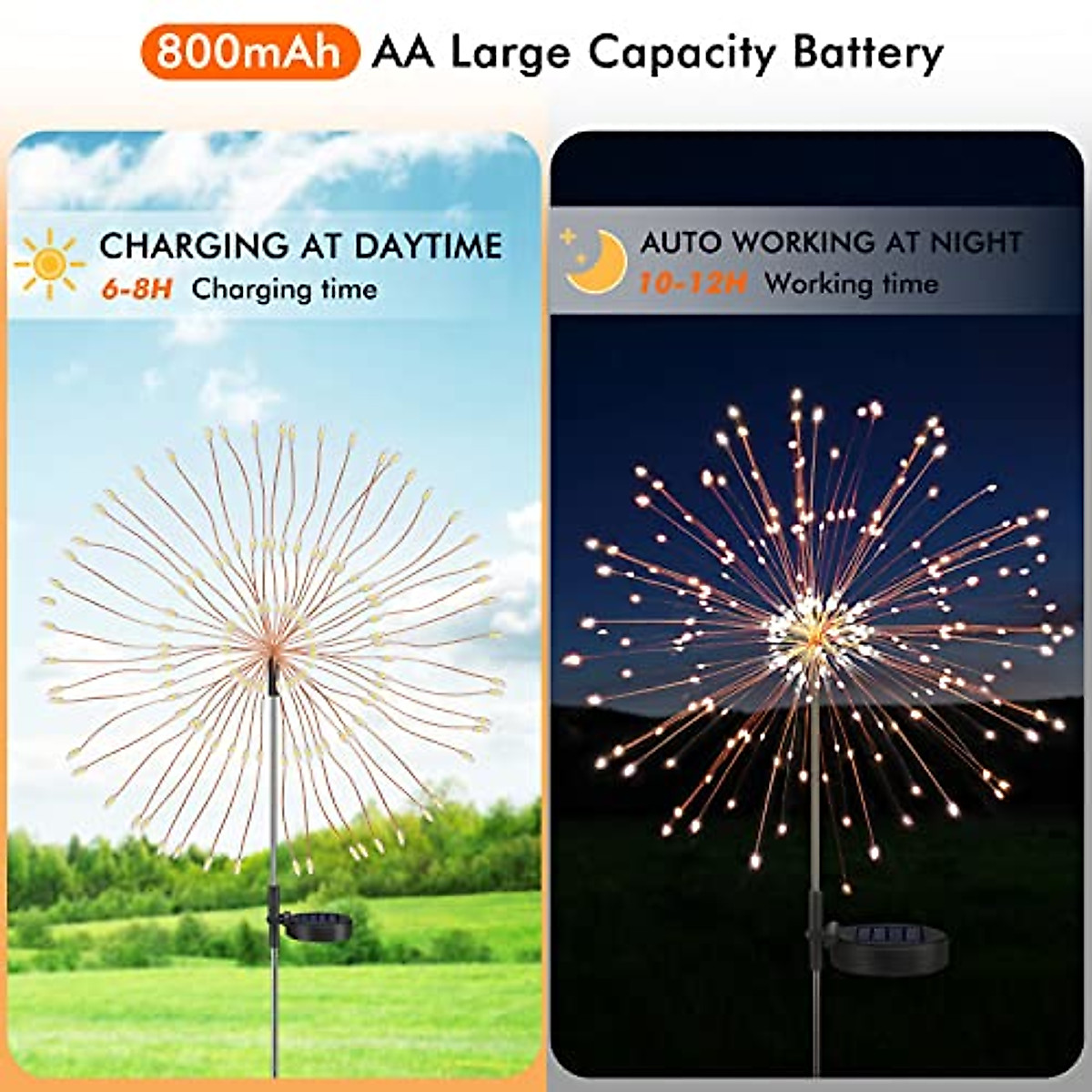 ReyeeInc Solar Sparkler Lights, 800mAh Solar Powered Garden Fireworks Lamp Decorative Solar Outdoor Fairy Lights with 150 LEDs and 2 Lighting Modes for Patio Yard Pool Decor 2 Pack (Warm White)