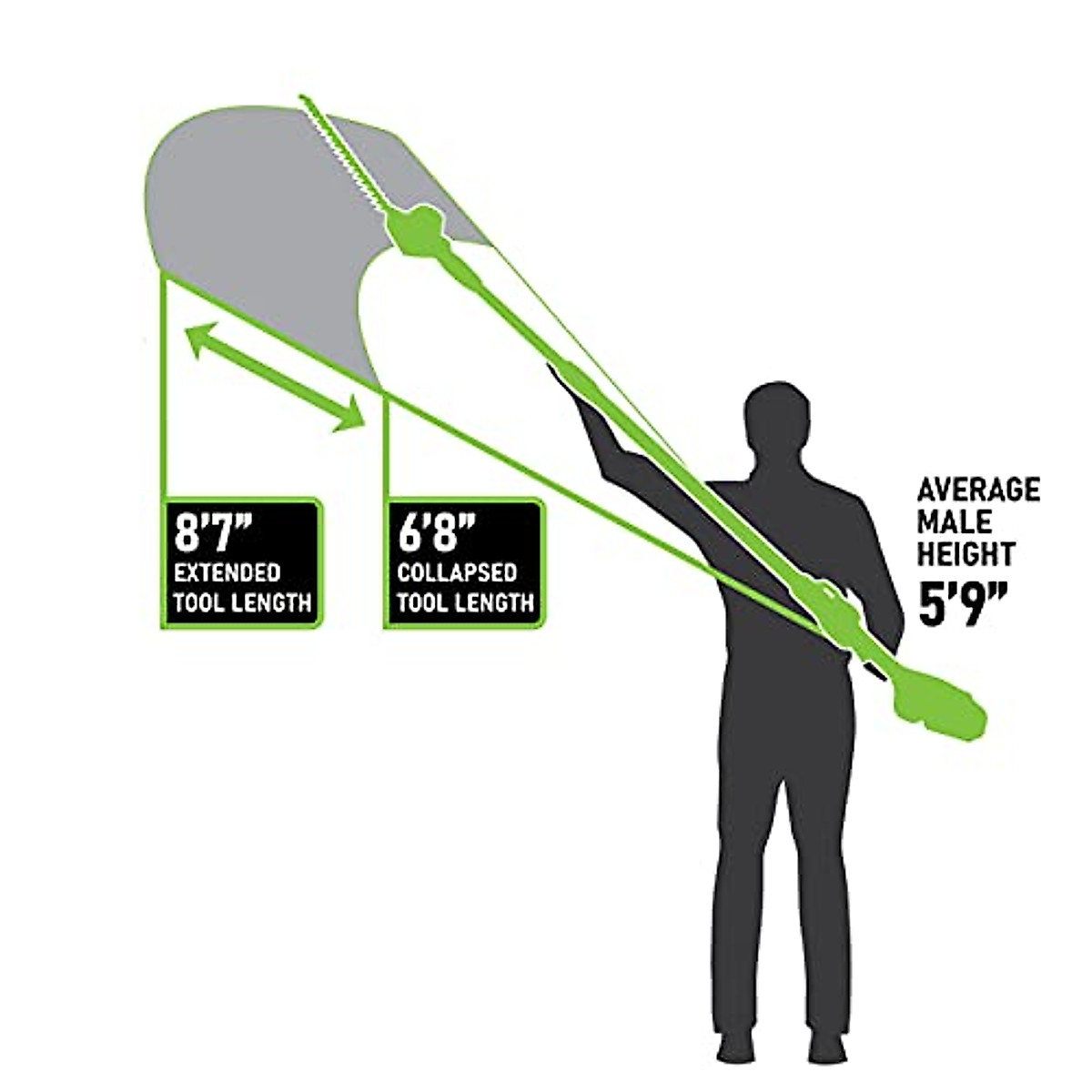 Scotts LPHT12122S 20-Volt 22-Inch Cordless Pole Hedge Trimmer, 2.0Ah Battery and Fast Charger Included