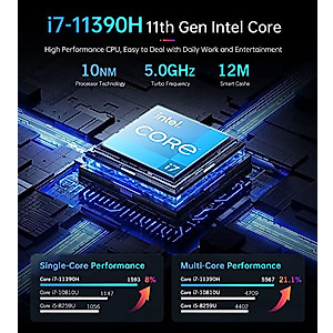 Mini PC with Speaker, Intel i7 11390H(4C/8T, up to 5.0GHz) 16GB DDR4 512GB NVME SSD, Micro Desktop Computer Support 8K UHD/WiFi 6/BT5.2/USB-C, Small PC Windows 11 Pro with Fingerprint Login