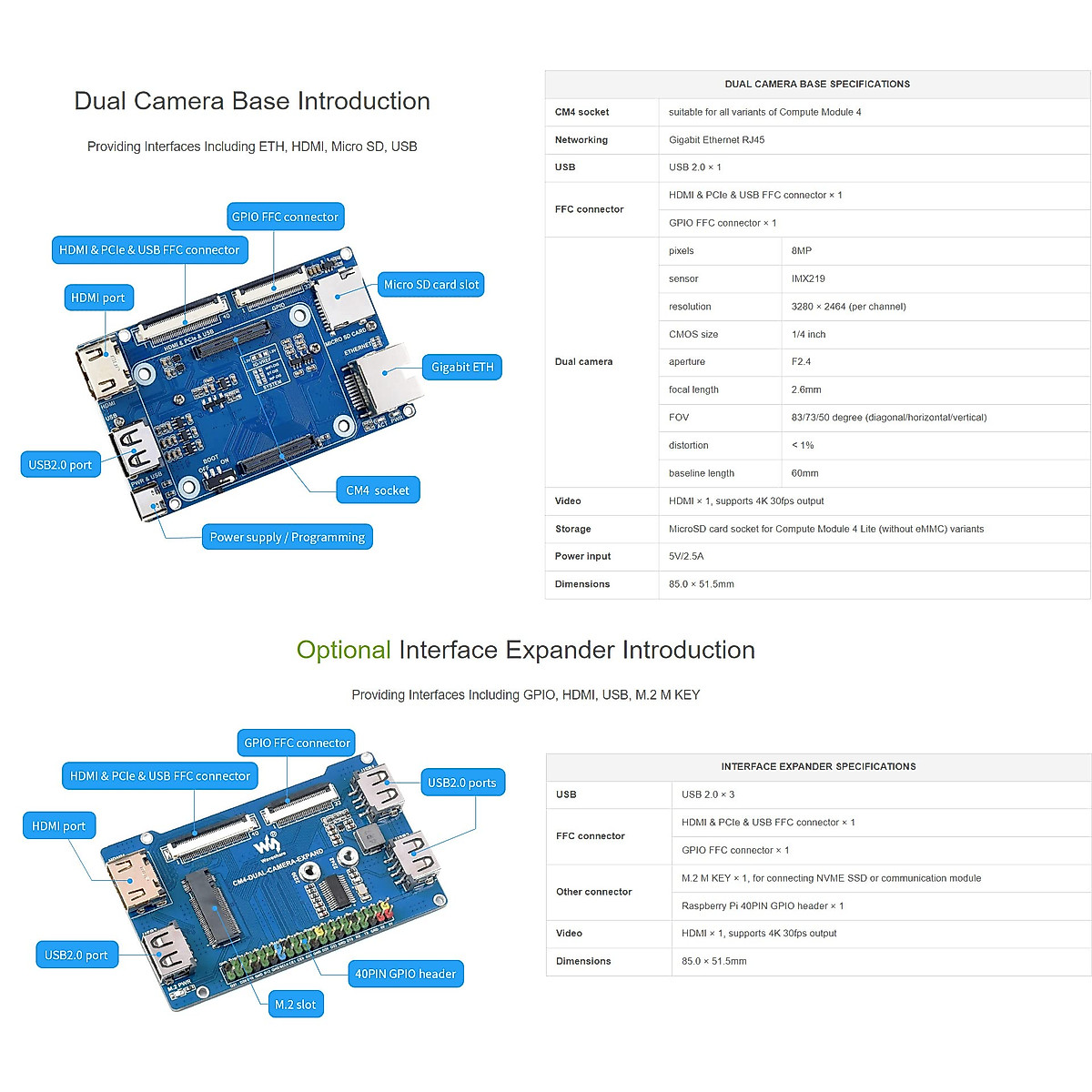 Waveshare Binocular Camera Base Board Designed for Raspberry Pi Compute Module 4 Bundle with Interface expander and 2PCS FFC