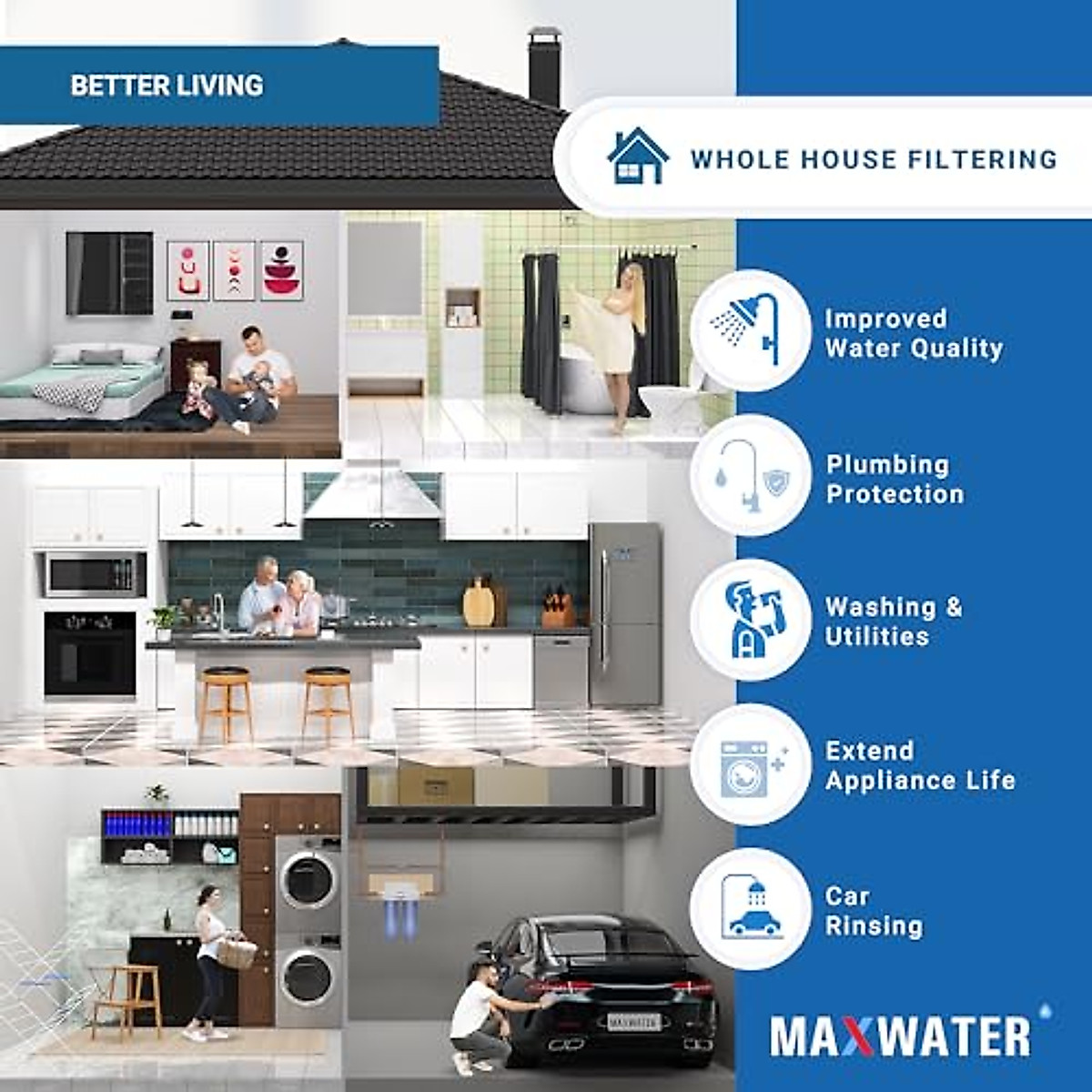 Max Water 2 Stage (Sediment, Odor & Improving Taste) Whole House 10 inch, Standard Water Filtration System - Clear Housing - Sediment + CTO - ¾" Inlet/Outlet
