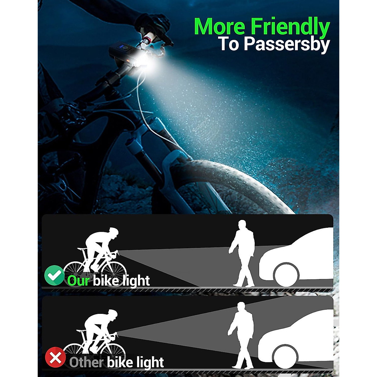 Victoper Bike Light, High Lumens Super Bright Bicycle Light, 6+4 Modes USB Rechargeable Bike Headlight & Tail Light Set, Waterproof Safety Bike Front & Rear Light for Road, Mountain, Night Riding
