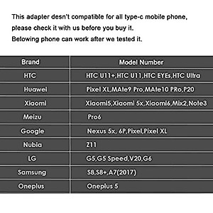 Cablecc Type-C to 3.5mm Earphone Adapter USB-C 3.1 Male to AUX Audio Female for Xiaomi 6 Mi6 Letv 2 Pro 2 Max2 (Black)