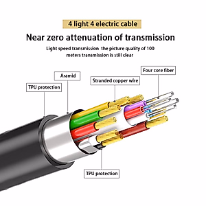 NIUBB Fiber HDMI Cable 150ft 4K@60Hz,Fiber Optical HDMI 2.0b Cable Supports 18.2Gbps, HDR10,ARC,HDCP2.2,3D,Subsampling 4:4:4/4:2:2/4:2:0 Slim and Flexible
