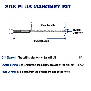 1/4-Inch Carbide-Tipped SDS-Plus Rotary Hammer Drill Bit for Concrete, Brick, Stone, Pack of 6