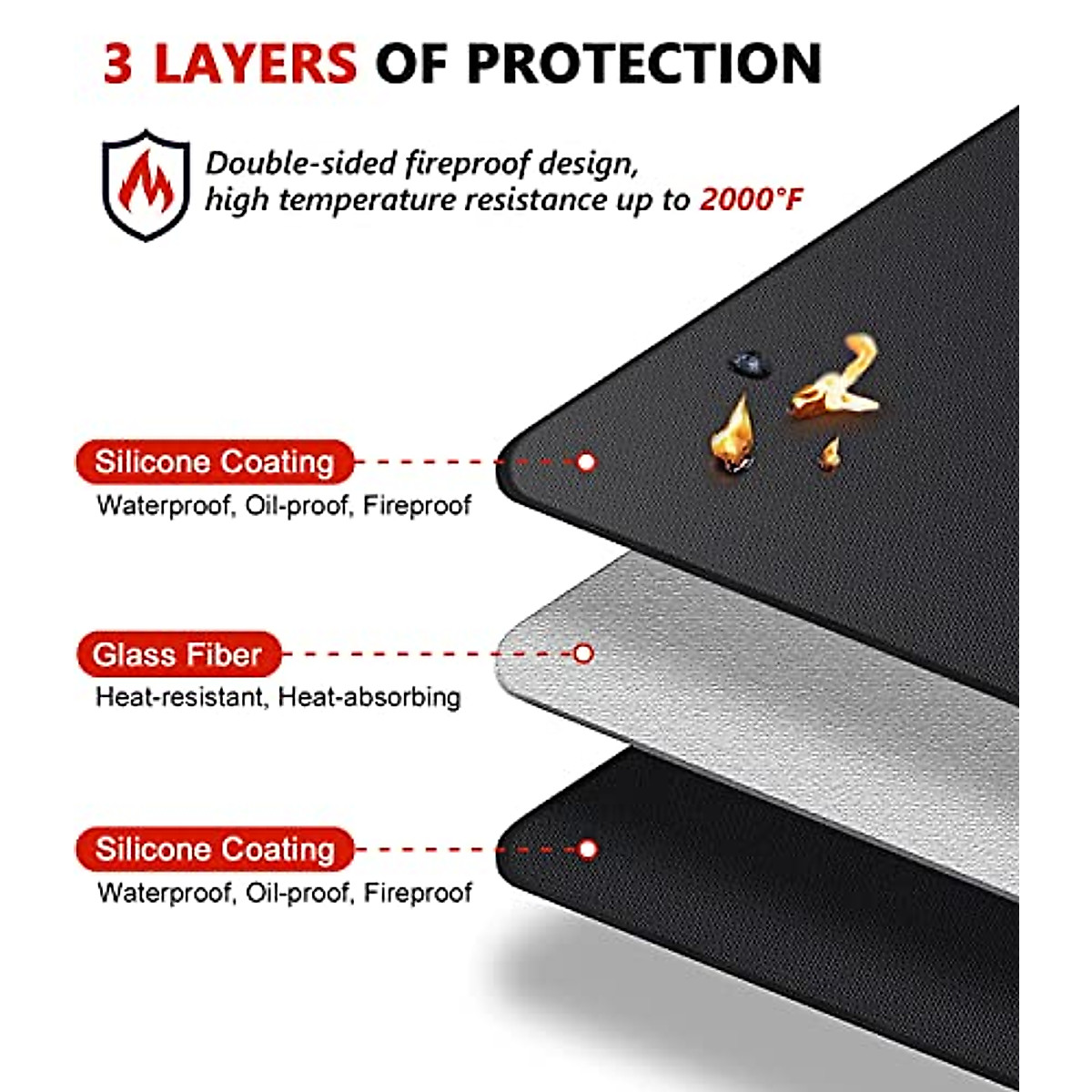 Protebox 48 x 30 inch Under Grill Mats for Outdoor Grill, Double-Sided Fireproof Deck and Patio Protector Mat, BBQ Mat for Under BBQ, Waterproof Oil-Proof Grill Floor Pads Fire Pit Mat Fireplace Mat