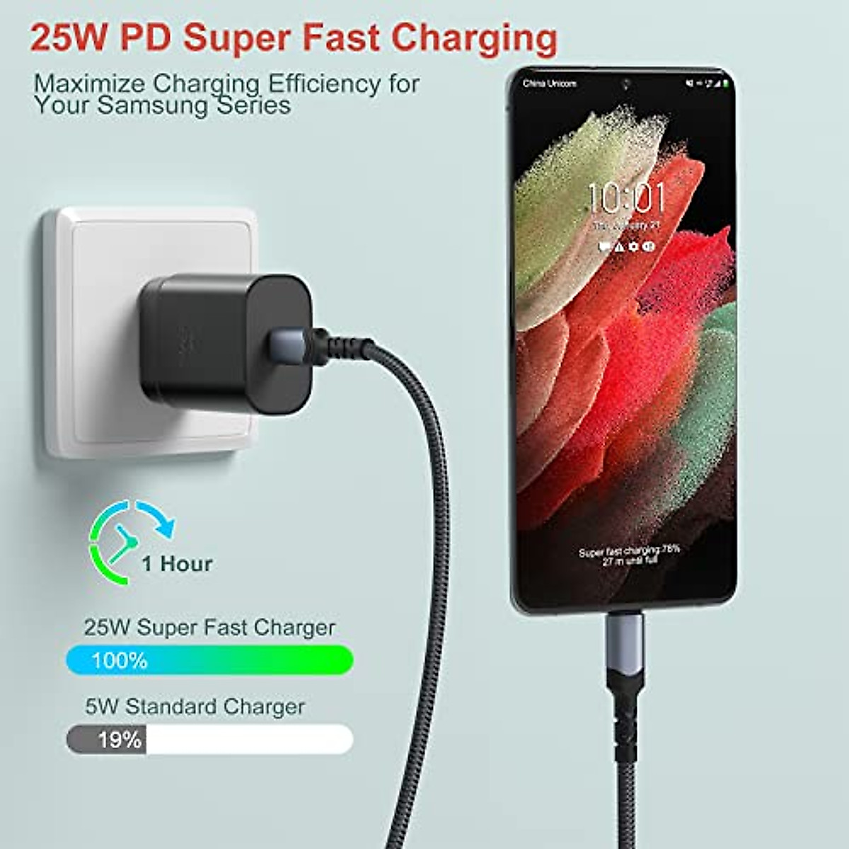 Super Fast Charger Type C,Bangfun 25W USB C Fast/Car Charger for Samsung Galaxy S22/S23/S21/S20 Ultra/S10,Note 20/10,A13/A53/A71,Pixel 6A/7 Pro with 2Pack 6.6ft USB C to Type C Cable (Black)