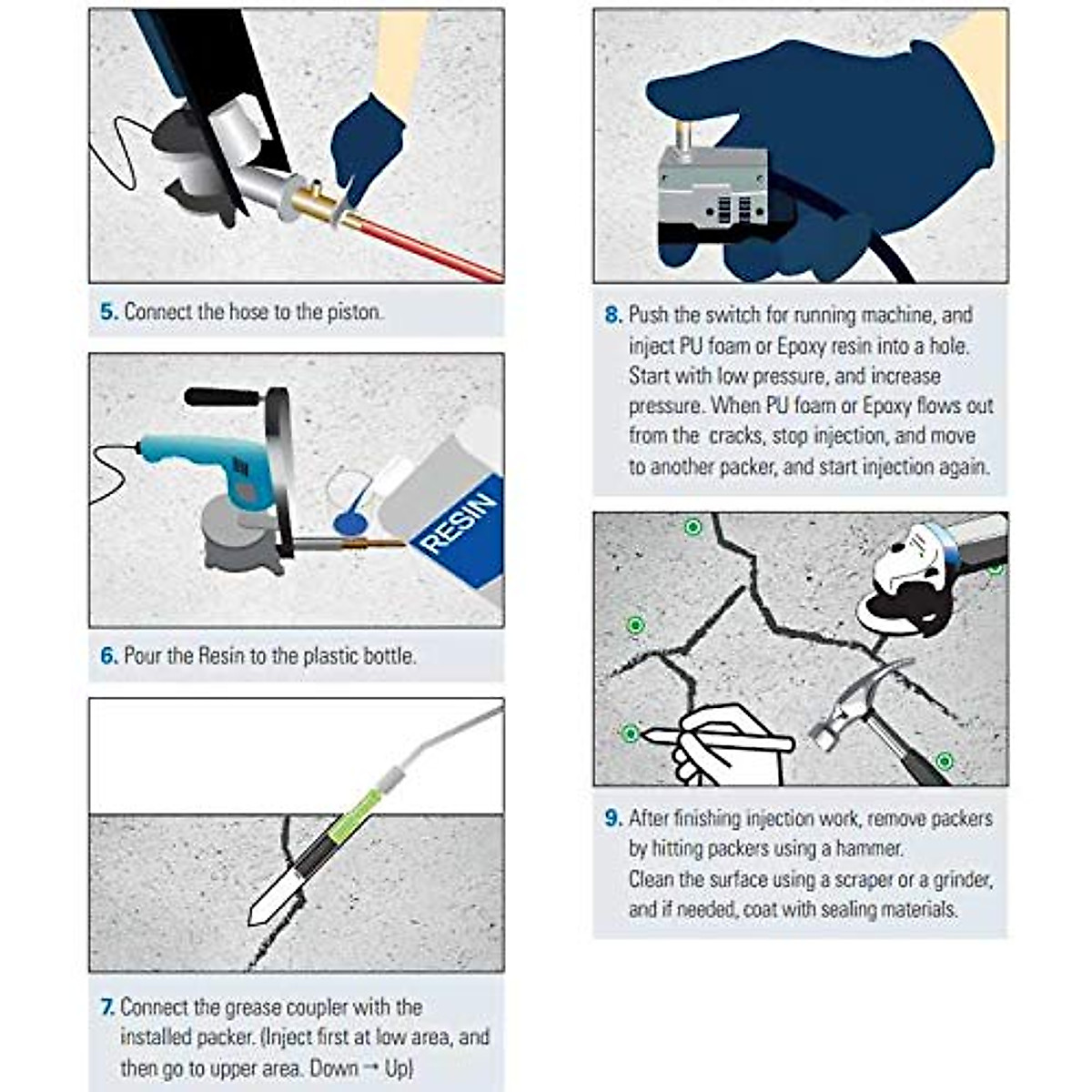CONREPAIR Injection Pump High Pessure Grouting Injection Pump for Epoxy Resin and Polyurethane Foam Electric Drill Operated 220VElectric transformer needed (Makita Drill Model HP1630k & HP2070F)