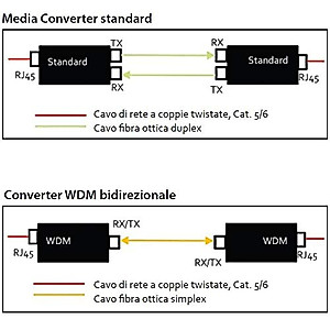 Intellinet Gigabit Ethernet WDM Bi-Directional Single Mode Media Converter