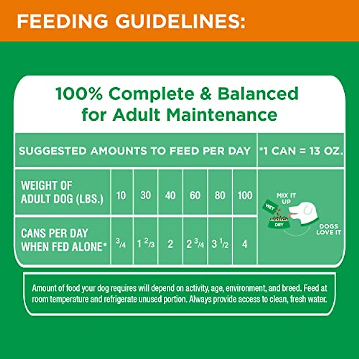 IAMS PROACTIVE HEALTH Adult Wet Dog Food Classic Ground with Chicken and Whole Grain Rice, 12-Pack of 13 oz. Cans