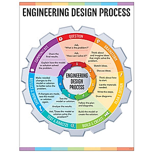Creative Teaching Press Engineering Design Process Chart (STEM/STEAM), CTP 8620