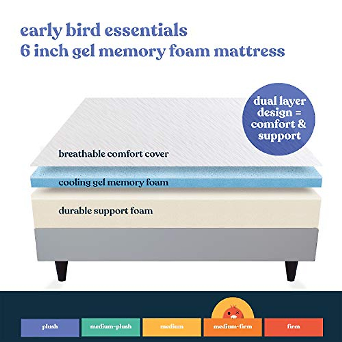 EARLY BIRD Essentials 6 Inch Gel Memory Foam Mattress, Twin XL, Dual Layer Comfort