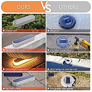 Lacasa Solar Deck Lights, 4 Pack 40LM Solar Powered Step Lights, LED Dock Lights Warm White 2700K Outdoor In-Ground Lights IP68 Waterproof Auto ON/Off for Garden Stairs Driveway Pathway Lighting