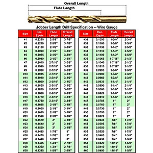 MAXTOOL No.10 2pcs Identical Jobber Length Drills 0.1935" HSS M35 Cobalt Twist Drill Bits Wire Gauge Gage Numbered Straight Shank Drills; JBN35G10R10P2