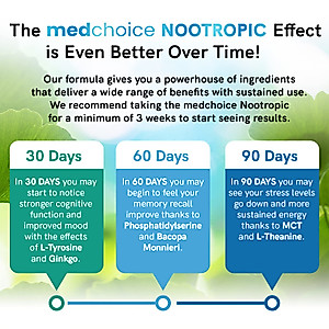 12-in-1 Nootropic Brain Supplement Anhydrous: Ginkgo Biloba for Brain Support, Memory and Focus - B12, Alpha GPC, L Theanine and Choline Supplements with Bioperine non Caffeinated 1321mg (120ct)