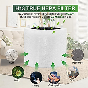 Blue Pure F2MAX Replacement Filter Compatible for Blueair Blue Pure 211i Max Blue Pure F2MAX Air Purifier Parts 2 Pack