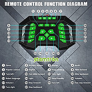 STEMTRON Robot Toys for Kids, Programmable Remote Control Robot with Intelligent Gesture Sensing, Recharge, Singing & Dancing Mode, Launcher