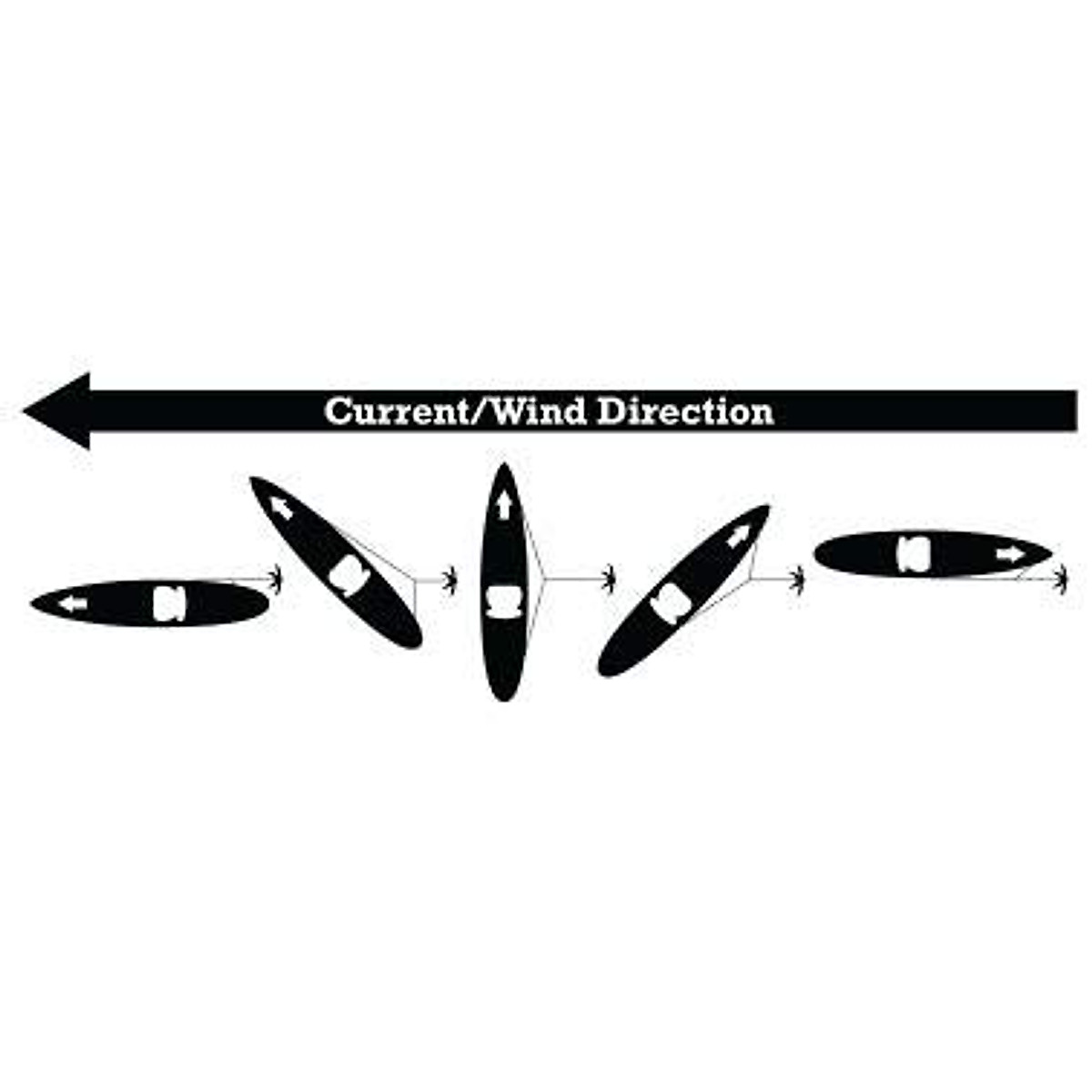 Sea-Lect Designs Performance Anchor Trolley Kit