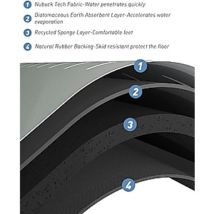 Coffee Bar Mat,Dish Drying Mat for Kitchen, 24x18" Coffee Tray Mat Under Coffee Machine,Rubber Coffee Maker Mat,Under Appliance Mats,Silicone Hot Mats for Coffee Machine,Coffee Dish Drying Mat