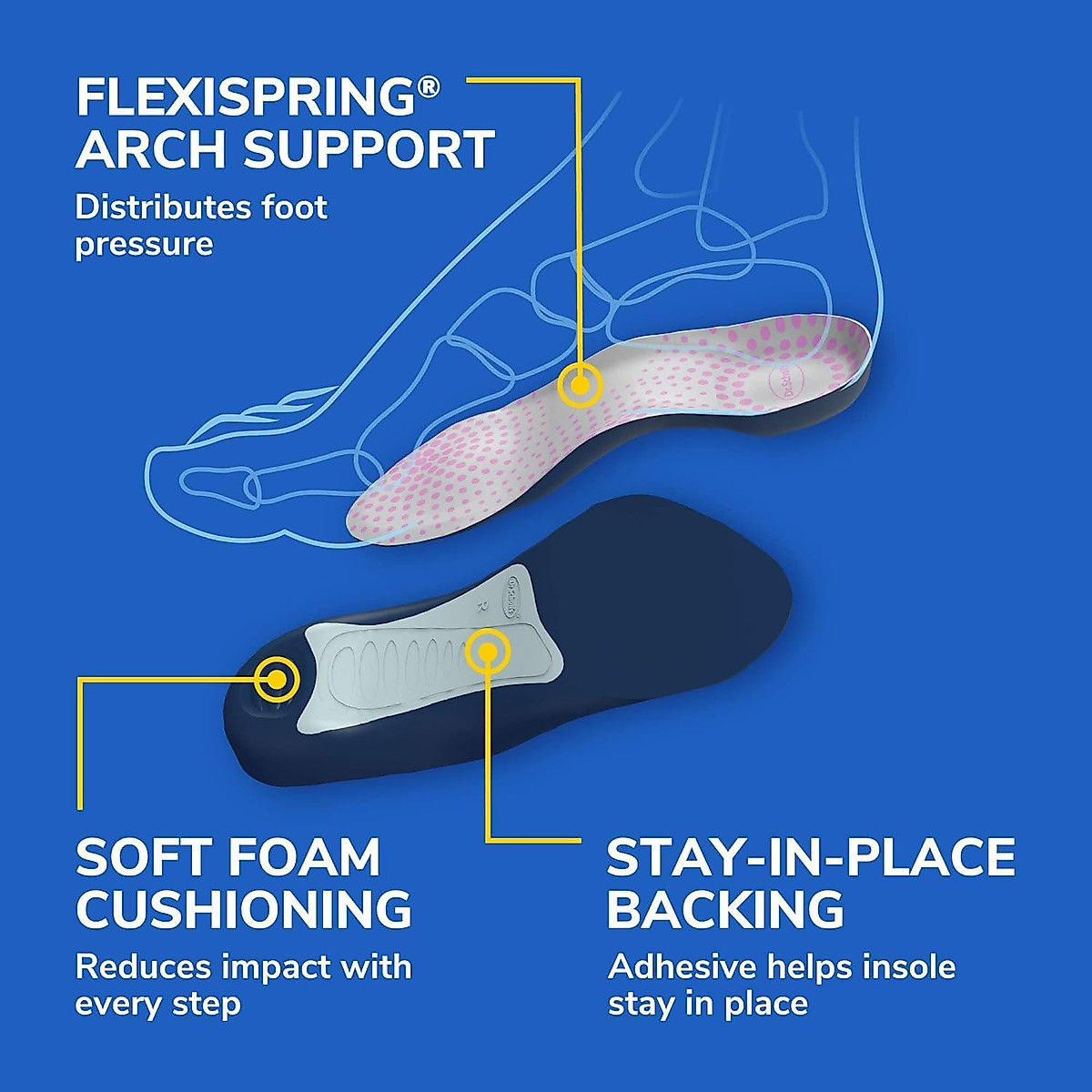 Dr.Scholl's Comfort Tri-Comfort Insoles For Women US Size: 6-10