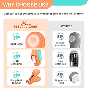 Electric Baby Nail File Trimmer: Easy@Home Safe Nail Clippers Kit - Baby Nail Clippers with 6 Grinding Heads and LED Light for Newborn Toddler Kids or Adults | Fingernails Care Trim ENT019