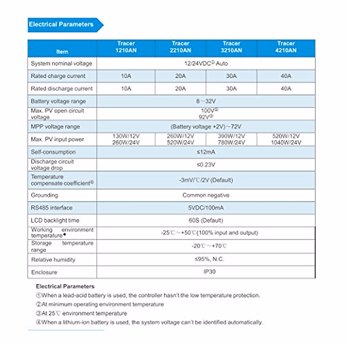 EPEVER MPPT Charge Controller 30A 12V 24V Auto Max PV 100V Solar Panel Generator Common Negative Ground Regulator Tracer3210AN with LCD Display for Gel AGM Flooded Sealed Lithium Battery (30A MPPT)