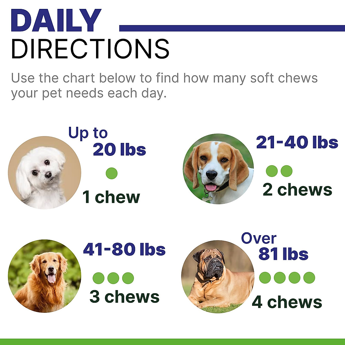 PAWSENTIAL Allergy Relief Dog Chews - Itchy Skin Relief w/Probiotics + Omega 3 + Colostrum - Seasonal Allergies - Anti-Itch Treats - Skin&Coat + Immune Supplement - Made in USA - Chicken Flavor -120Ct