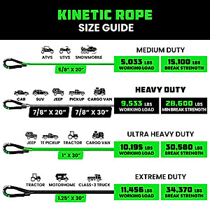 Rhino USA Kinetic Recovery Tow Rope Heavy Duty Offroad Snatch Strap for UTV, ATV, Truck, Car, Tractor - Ultimate Elastic Straps Towing Gear - Guaranteed for Life! (7/8" x 20' Gray)