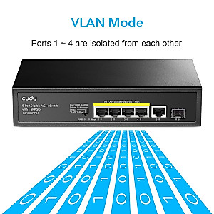 Cudy 5 Port 120W Gigabit PoE+ Switch, PoE Switch, 60 Watts Port 1, 4 PoE Ports, 802.3 at/AF, VLAN, Extension to 250 Meters, Not Support 802.3bt, GS1005PTS1