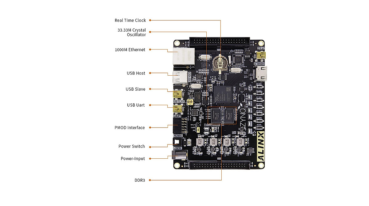 ALINX AX7010 FPGA Development Board - Zynq-7000 SoC