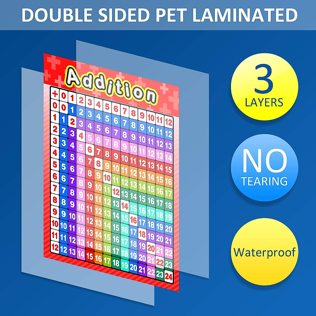 Blulu 12 Pieces Educational Math Posters for Kids with 80 Glue Point Dot for Elementary and Middle School Classroom Teach Multiplication Division Addition Subtraction Fractions Decimals, 16 x 11 Inch