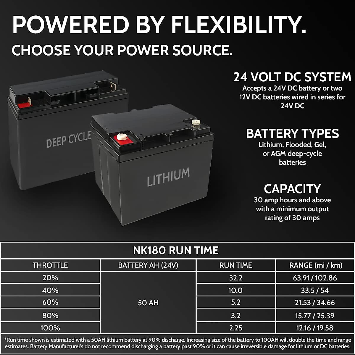 Newport NK180 Kayak Trolling Motor w/Mounting & Steering Bracket Kit 1.8hp Equivalent Brushless Motor Compatible w/ 24V Lithium, AGM, or Lead Acid Deep Cycle Batteries (Battery Not Included)