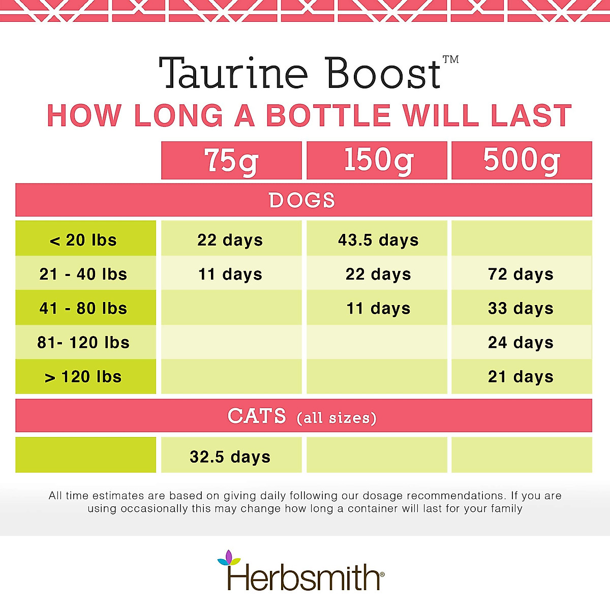 Herbsmith Taurine Boost - Cardiac and Heart Support for Dogs and Cats - Taurine Supplement for Dog and Cat Heart Health – with CoQ10, Taurine and L-Carnitine for Dogs - 75g