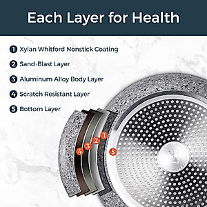 8" Small Frying Pan- KOCH SYSTEME CS 8" Ultra Nonstick Frying Pan with Lid, Granite Skillet with APEO & PFOA-Free Stone Earth Coating, Aluminum Alloy Stir Fry Pan, Stainless Steel Handle, Oven Safe