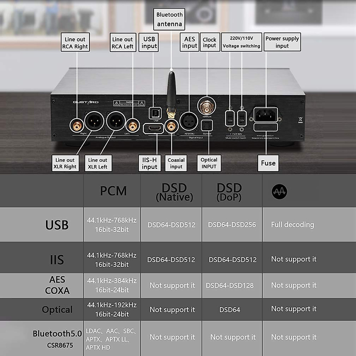 Gustard X26 Pro Full-Balanced MQA DAC Dual ES9038PRO LDAC USB/Coaxial/Optical/IIS/BT XMOS HiFi Class A Decoder Bluetooth dac with Remote (Black)
