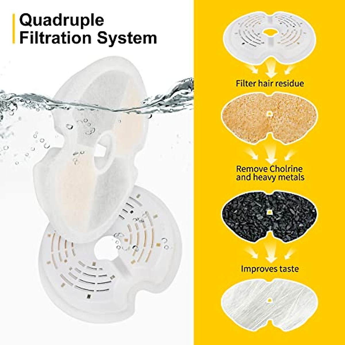 MyfatBOSS Cat Water Fountain Filter, 8 Pack Pet Fountain Filter Replacement for 84oz/2.5L Stainless Steel Cat Water Fountain 2L Colorful LED Pet Cat Dog Water Dispenser