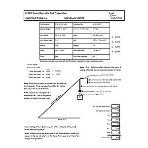 Manitowoc LBC Practice Problems: Set 1, Set 2, and Set 3