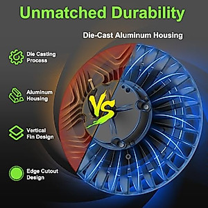 ZGDZ LED UFO High Bay Light, 240W Highbay LED Shop Light, 36,000 Lumens Super Bright, 5000K, 0-10V Dimmable, 5' Cable Plug, Industrial Grade, ETL Listed