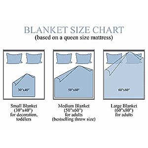 Personalized Dad Remembrance Blanket, Custom Photo Sympathy Throw for Loss of Father, in Loving Memory of Dad Bereavement Condolence Gift, Memorial Blankets and Throws N2690 (Fleece,60x80 inch)