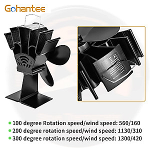 Wood Stove Fan Heat Powered Stove Fan with Thermometer, 4-Blade Fan Start Silent for Wood Fireplace Log Burner Increases Warm Friendly and Efficient