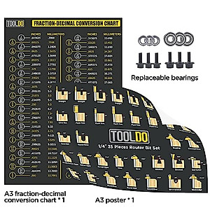 TOOLDO Router Bit Set 35 Pcs 1/4 inch Shank, Professional Router Bit Kit for DIY, Woodworking Project, High Grade