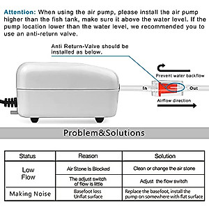 PULACO Corded Electric Ultra Quiet Aquarium Air Pump Dual Outlet, Fish Tank Aerator Pump with Accessories, for Up to 100 Gallon Tank