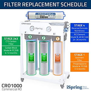 iSpring MCRO1000 RO Membrane Replacement Filter for Tankless Commercial Reverse Osmosis Water Filtration System CRO1000, 1000 GPD
