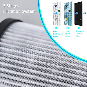 WSTA Air Purifiers Replacement HEPA Filter for W080 W080B W080S W080T