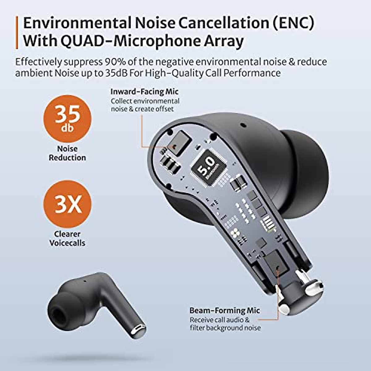 Senso Orbits Wireless Earbuds Bluetooth Headphones With Compact USB-C Quick Charging Case, Premium Sound Deep Bass Ear Buds, 4 Mics ENC Noise Cancelling for Clear Calls, IPX Waterproof for Gym Running