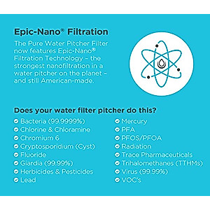 Epic Water Filters REPLACEMENT FILTER for Epic Nano Water Filter Pitcher or Dispenser. Nanofiltration Removes Bacteria, Virus, Cyst, Lead, Chromium 6, PFOS, PFOA, Heavy Metals, Pesticides,