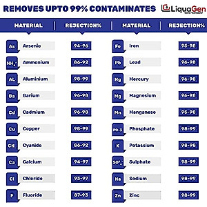 LiquaGen - 200 GPD Water Saver Upgrade Kit - Aquarium Reef/Reverse Osmosis Membrane + Full Membrane Housing Kit | RO Water Purification Replacement Filter Kit for Under Sink or Countertop Use